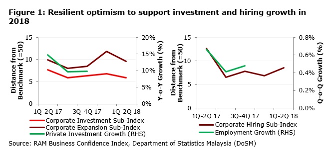 RAM Business Confidence Index provides forward look on actual ...