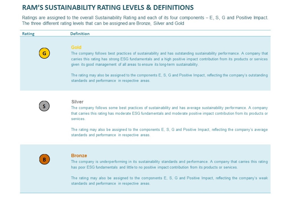 RAM assigns Gold Sustainability Rating to Cenviro Sdn Bhd