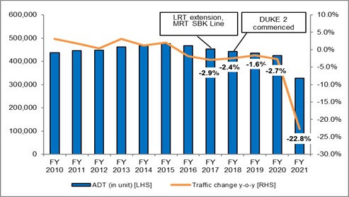 RAM Ratings reaffirms Litrak’s AA2/Stable sukuk rating